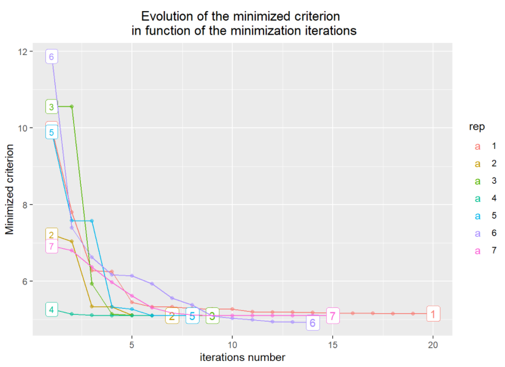 Parameter estimation with the Stics crop Model: a simple case • CroptimizR