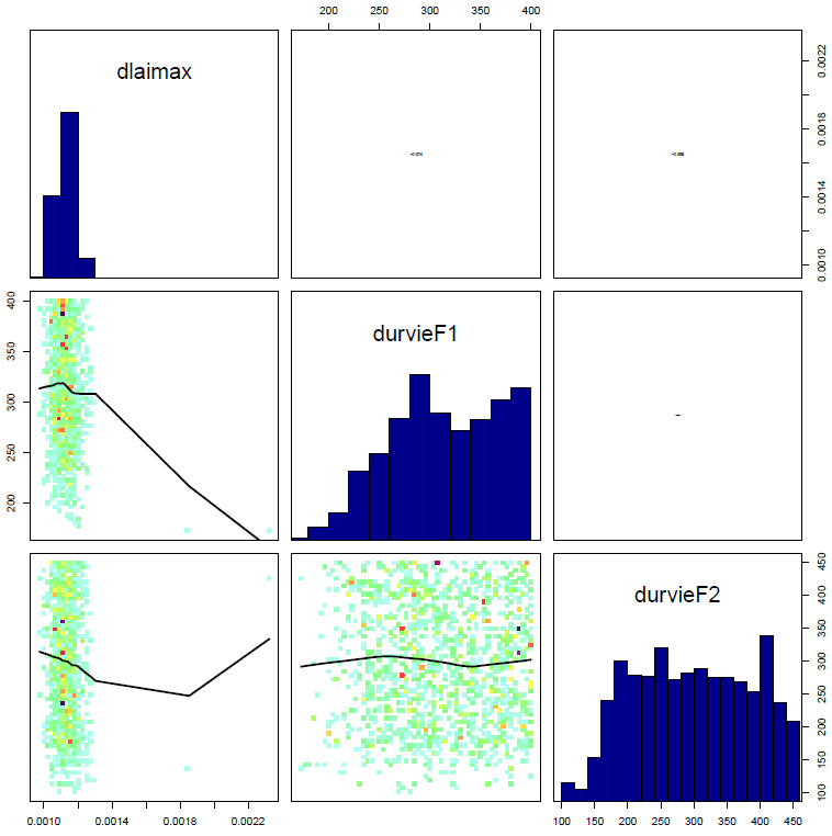 Parameter Estimation With The Dream Zs Algorithm • Croptimizr