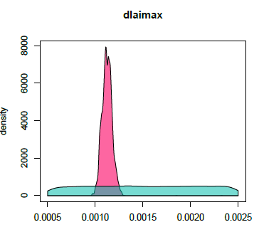 Parameter estimation with the DREAM-zs algorithm • CroptimizR